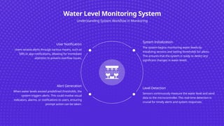 Water Level Indicator with Overflow Alert.pptx