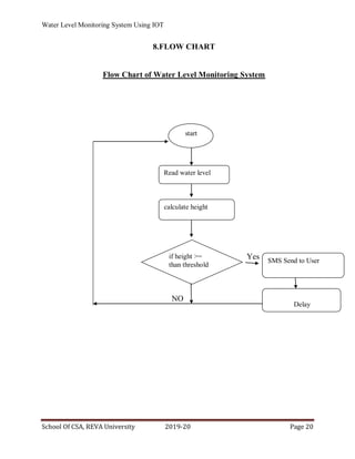 Water level monitoring system | PDF