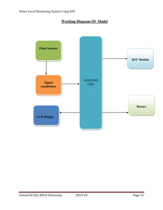 Water level monitoring system | PDF