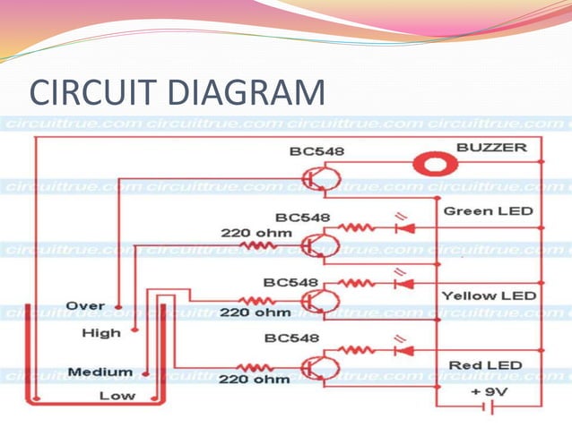 LED WATER LEVEL INDICATOR WITH ALARM | PPTX