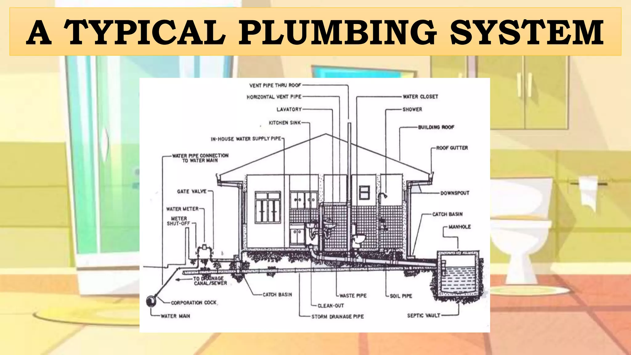 Water Line Layout.pptx