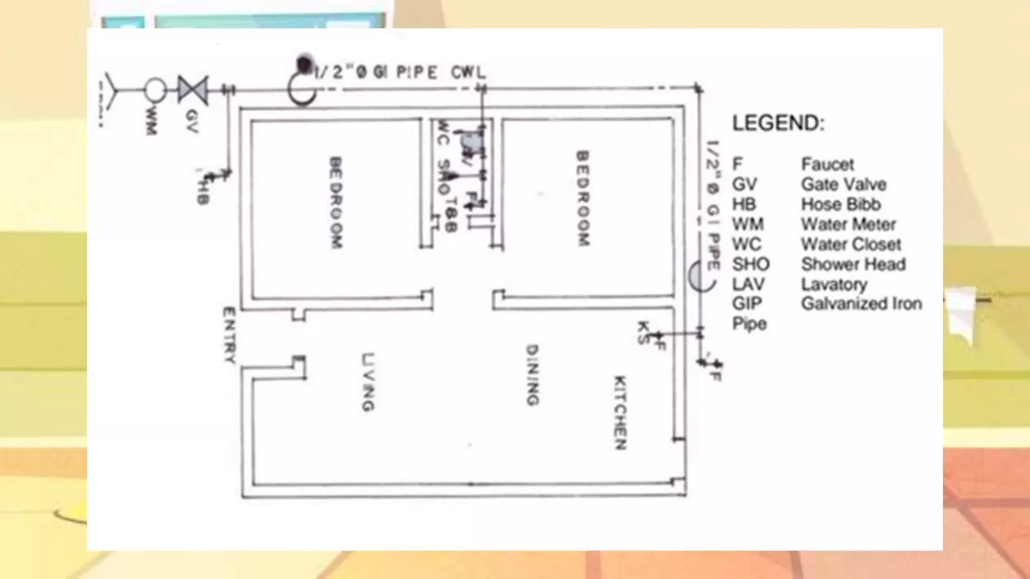 Water Line Layout.pptx