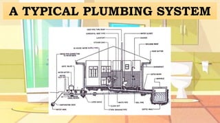 Water Line Layout.pptx