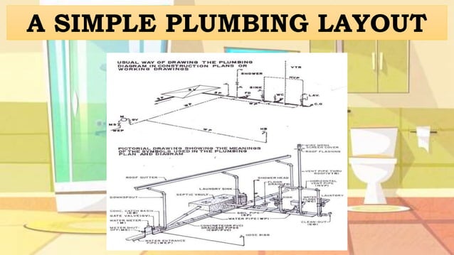 Water Line Layout.pptx | Chemistry | Science