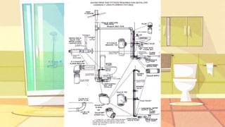 Water Line Layout.pptx