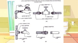 Water Line Layout.pptx