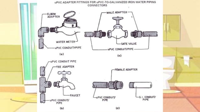 Water Line Layout.pptx | Chemistry | Science