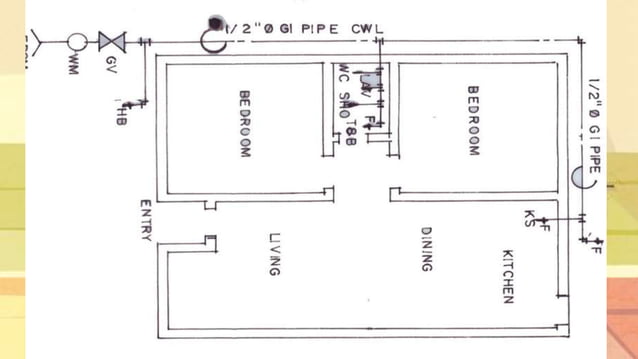 Water Line Layout.pptx | Chemistry | Science