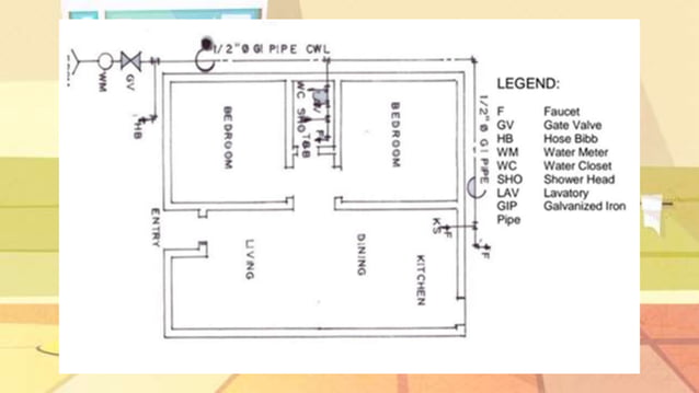 Water Line Layout.pptx | Chemistry | Science