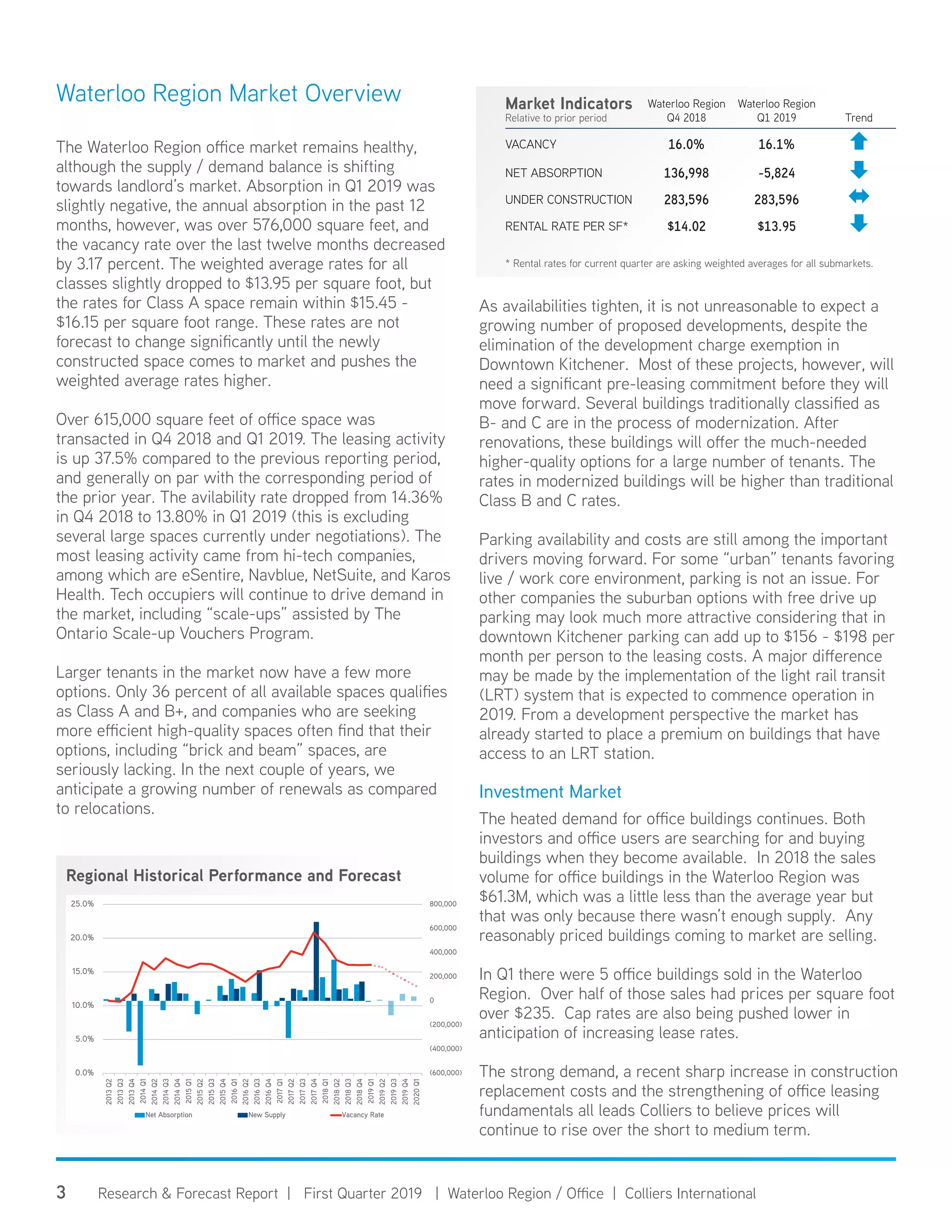 Waterloo Region Office Market Report Q1 2019 | PDF