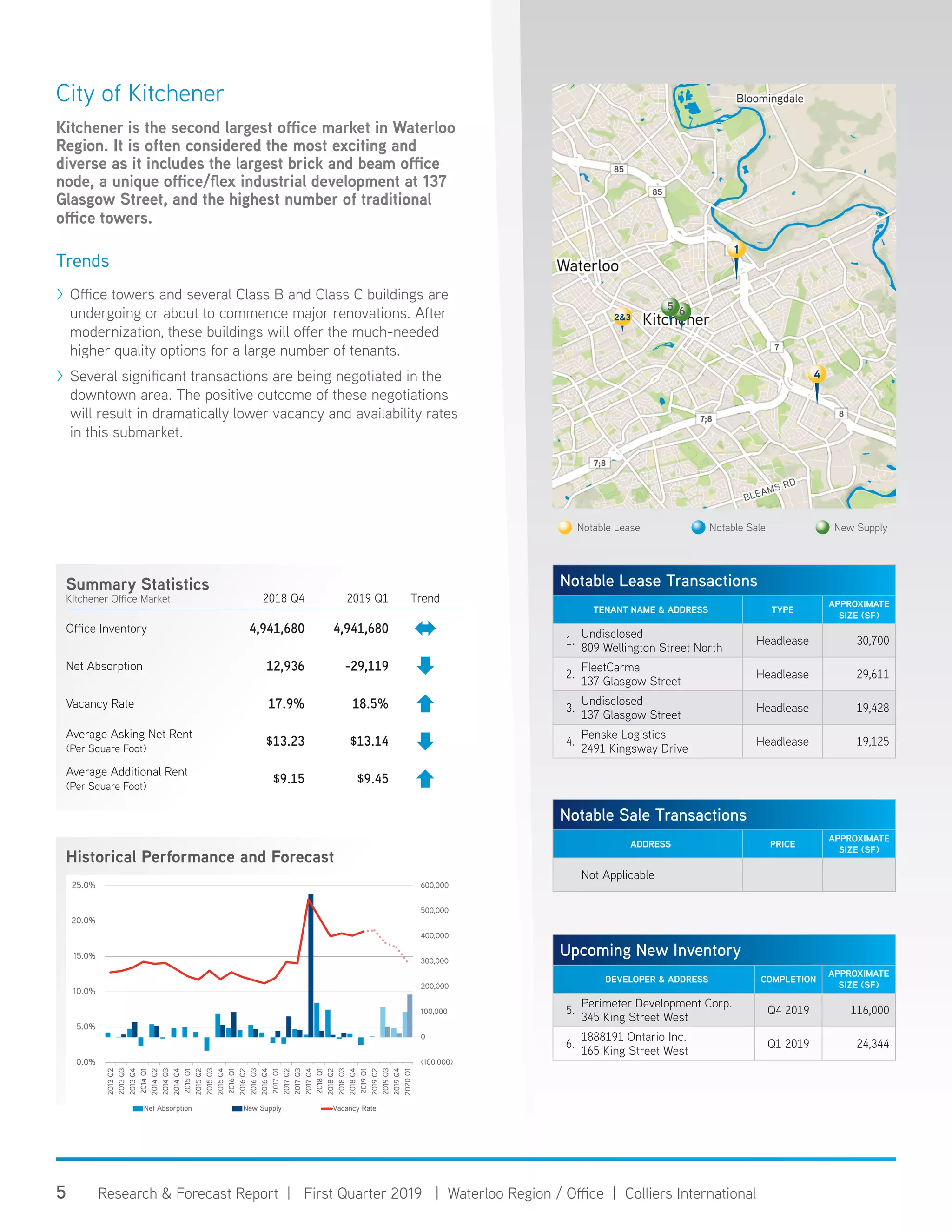 Waterloo Region Office Market Report Q1 2019 | PDF