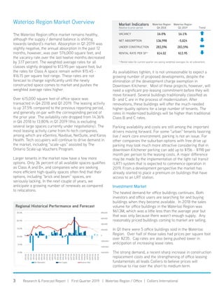 Waterloo Region Office Market Report Q1 2019 | PDF