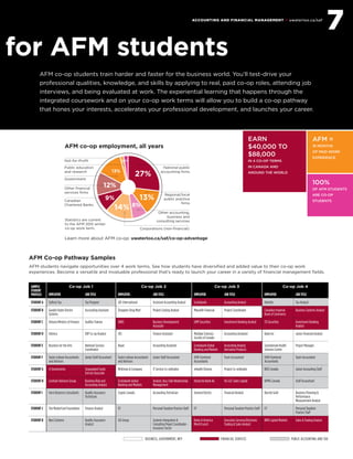 Waterloo accounting&fiance | PDF | Resume Writing and Advice | Job Search