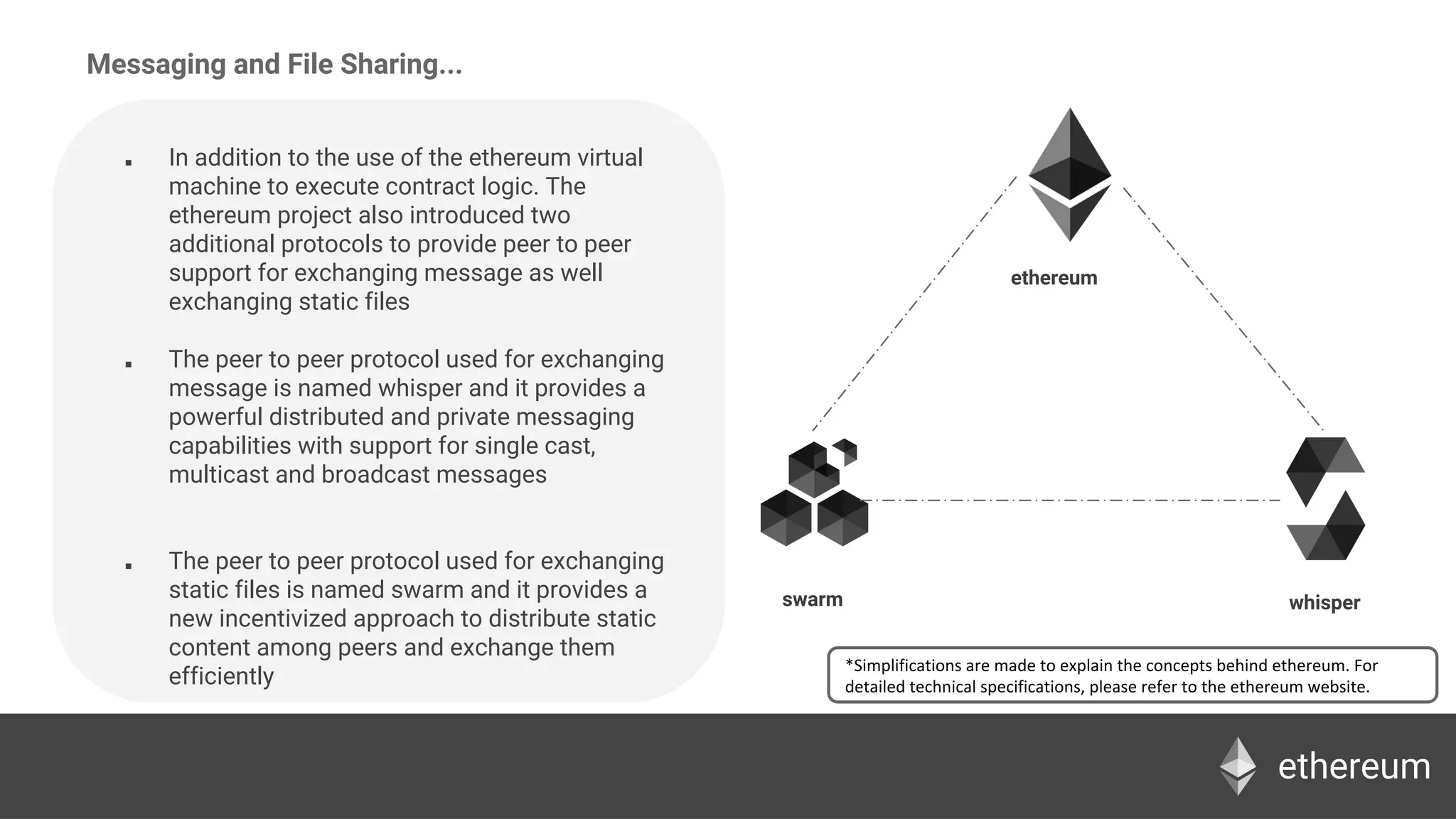Introduction to Ethereum | PDF