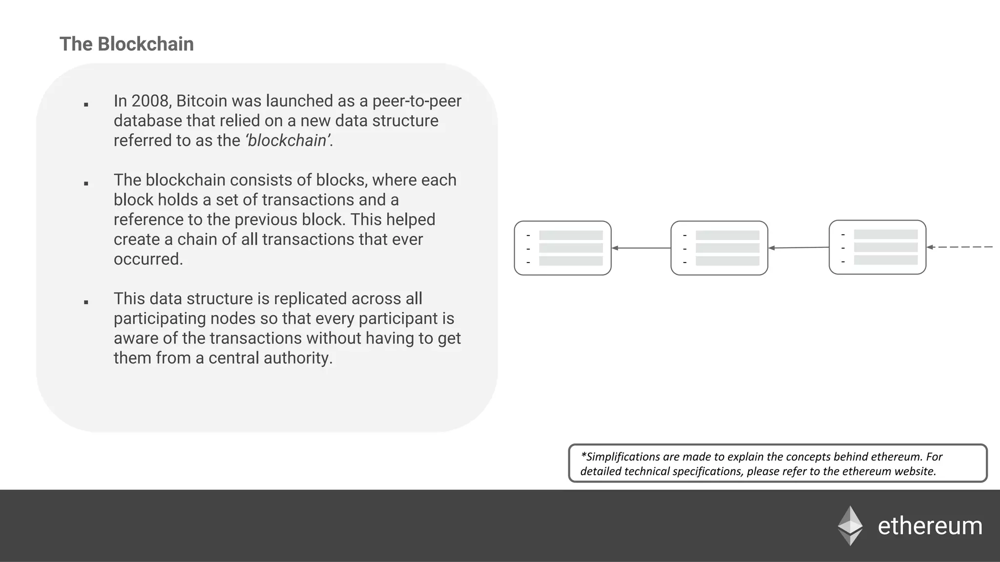 Introduction To Ethereum Pdf