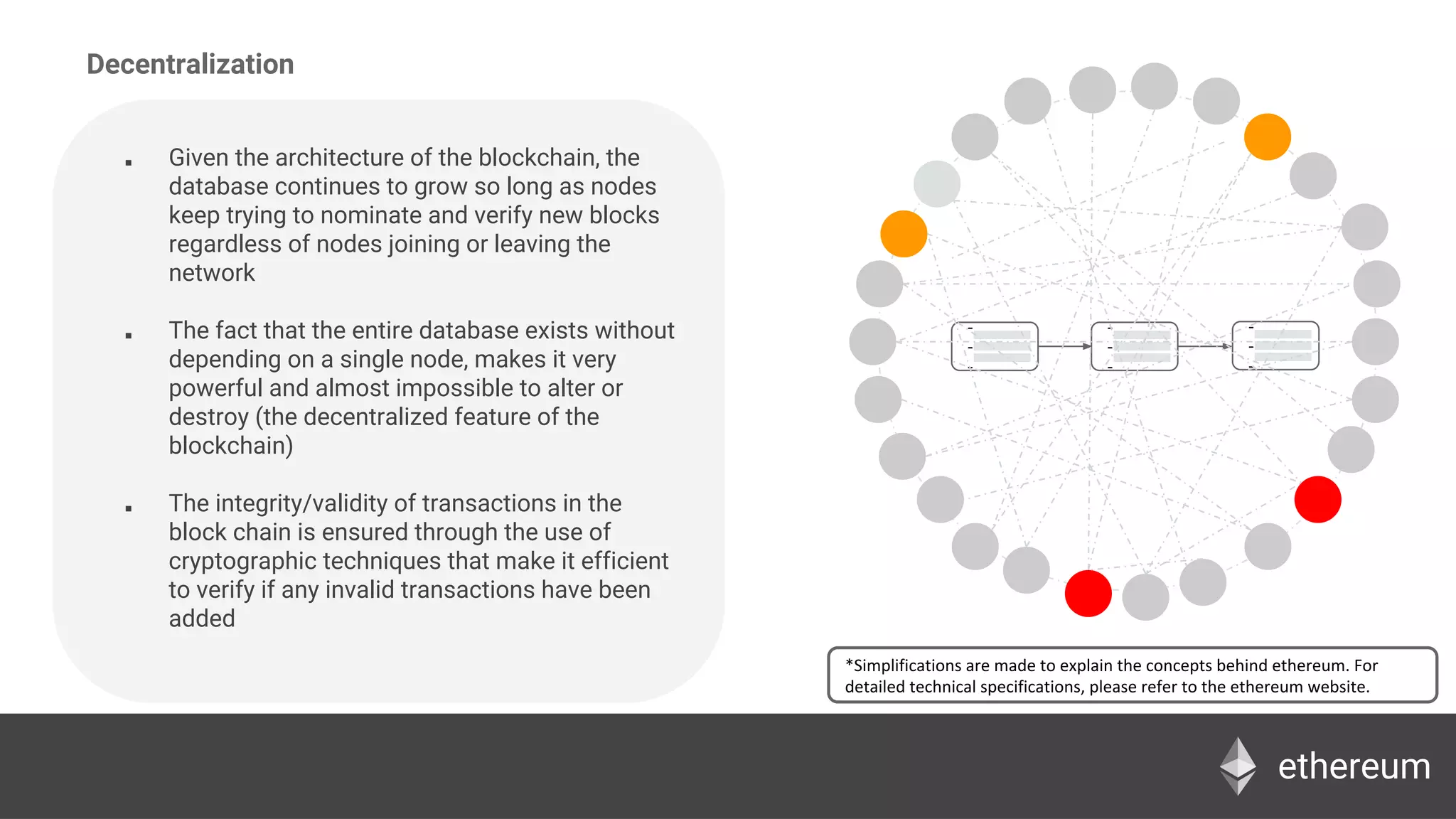 Introduction To Ethereum Pdf