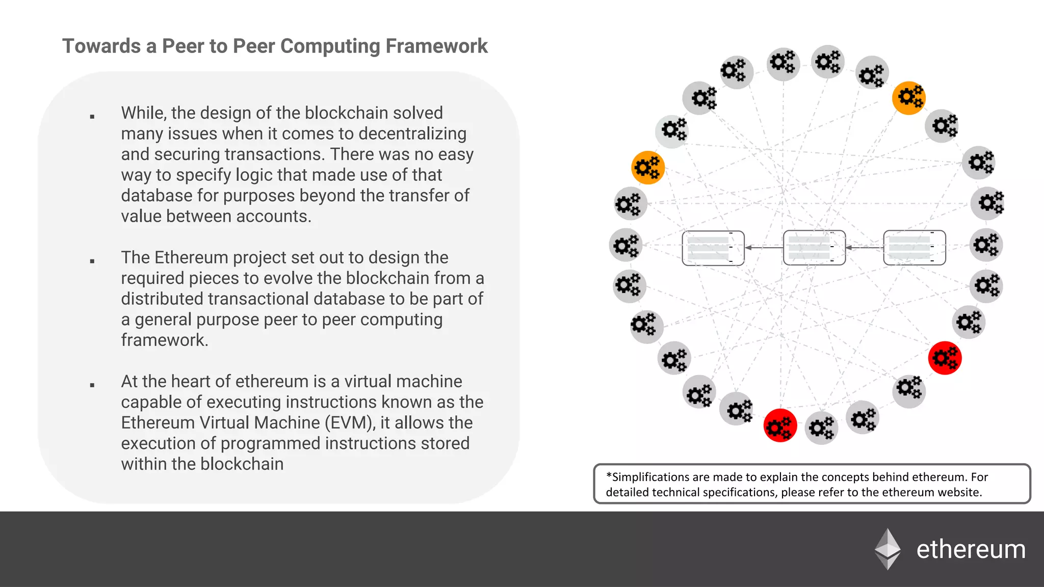 Introduction To Ethereum Pdf