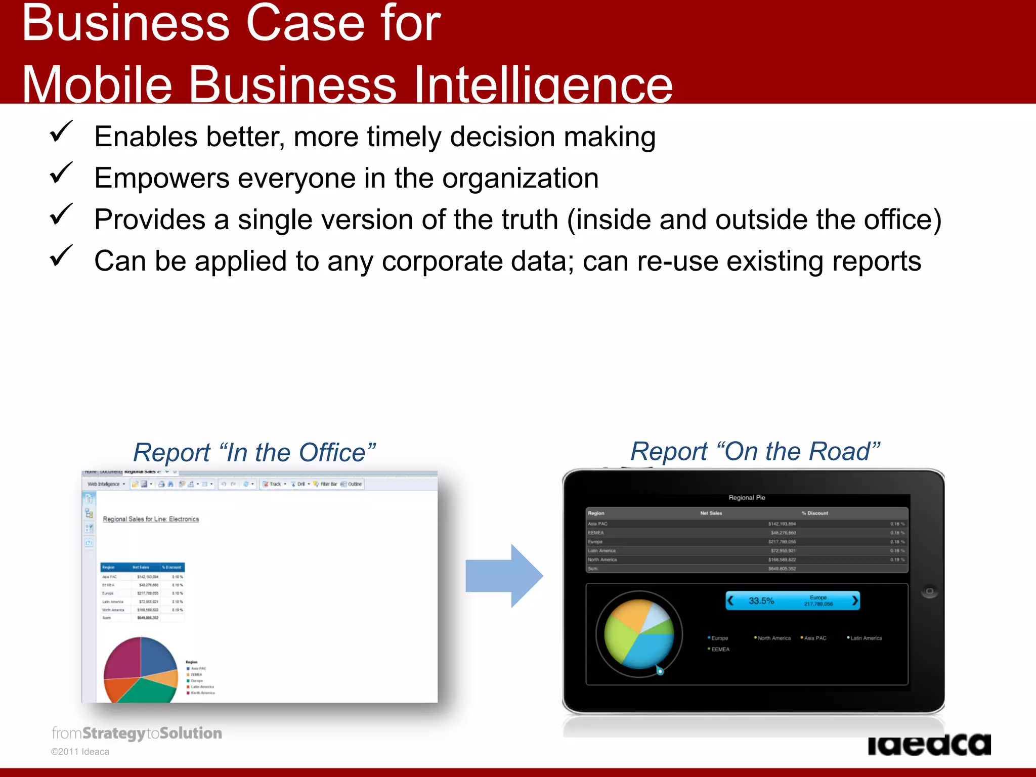 Waterloo Ideaca Mobility Presentation: May 2012 | PPT