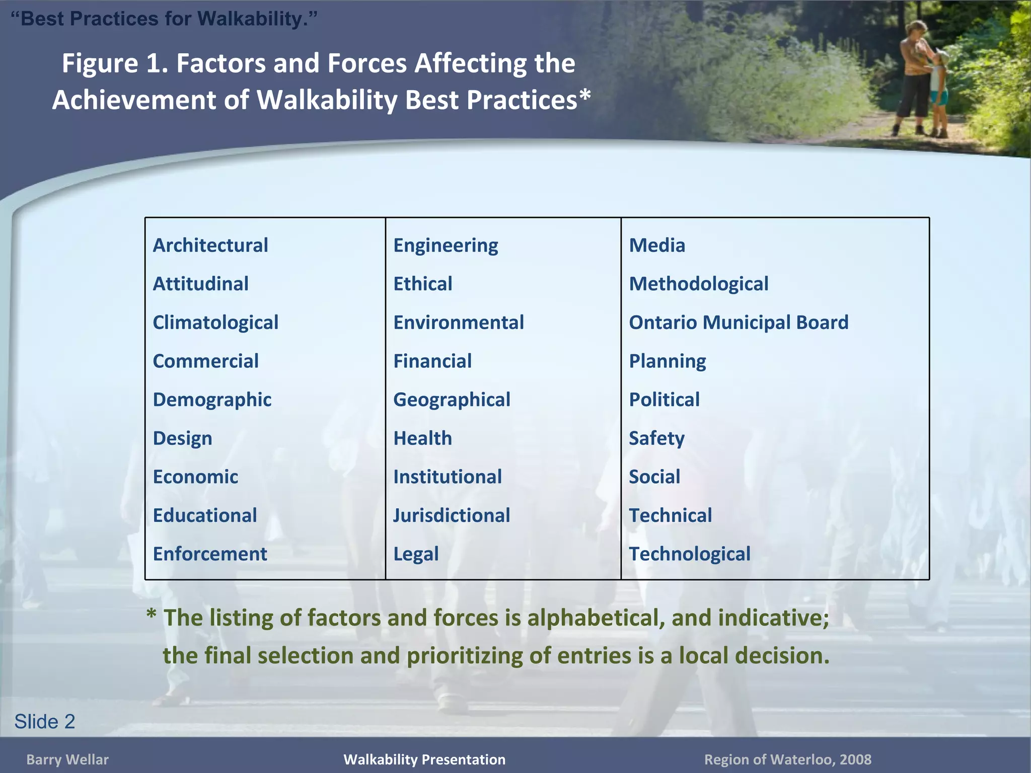 Best Practices for Walkability | PPT