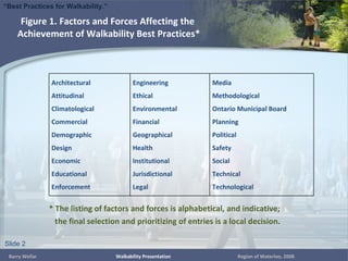 Best Practices for Walkability | PPT