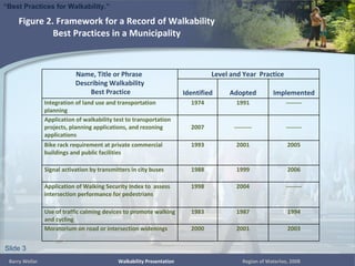 Best Practices for Walkability | PPT