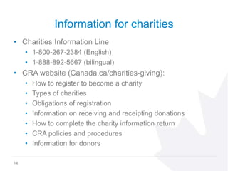 CRA PRESENTATION | PPTX