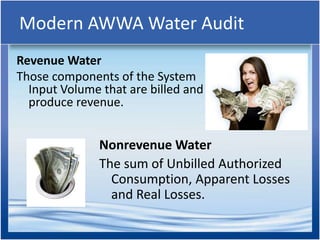 Conserving Water and Money | PPTX