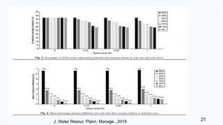 Water loss detection and management | PPTX