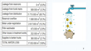 Water loss detection and management | PPTX