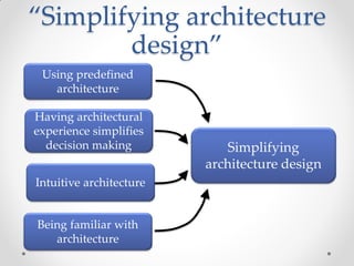 How Much Architecture? | PPT