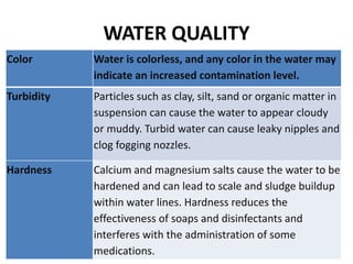 Water managemen in poultryt | PPTX