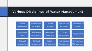 Water management | PPT
