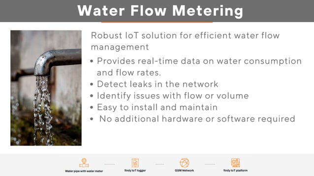 findyIoT - IoT and connected networks for Water and Irrigation ...