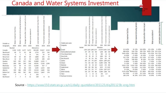 Water Management - Canada and the World .pptx