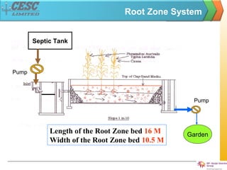 Water management cesc | PPT