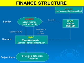 Water Management Financing in the Caribbean - Part 4 | PPT