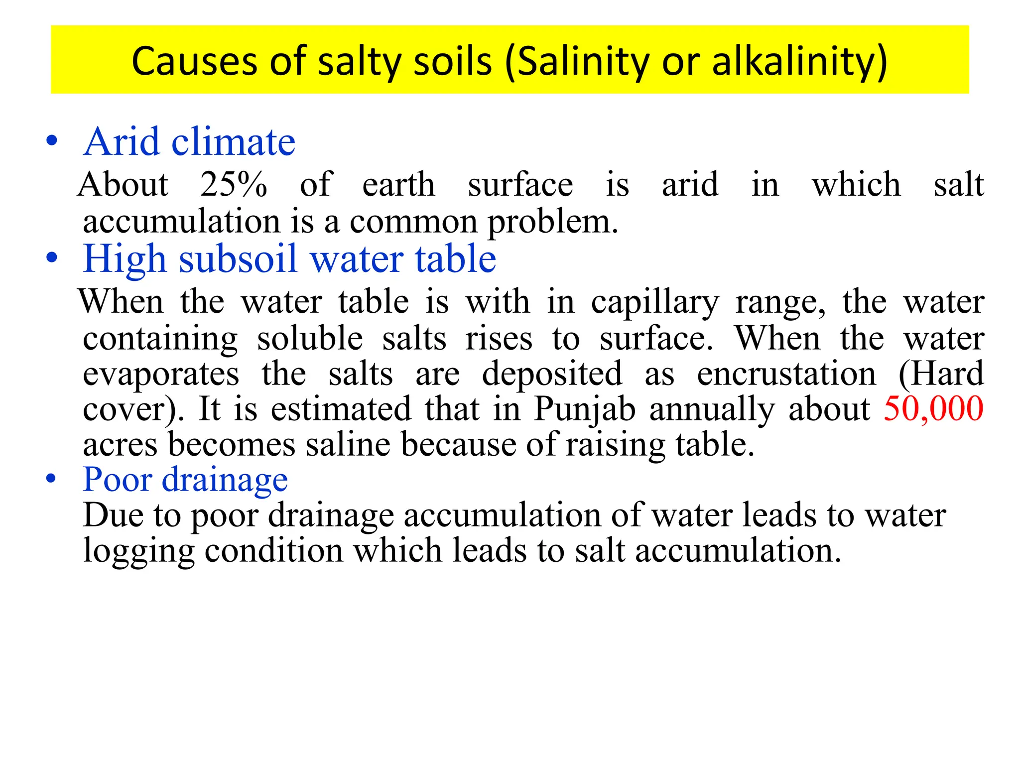 Water manjdjagement in problem soil.pptx