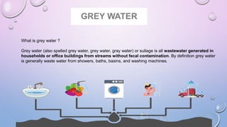 saptarshi chatterjee WATER MANAGEMENT PPT.pptx