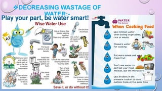 saptarshi chatterjee WATER MANAGEMENT PPT.pptx