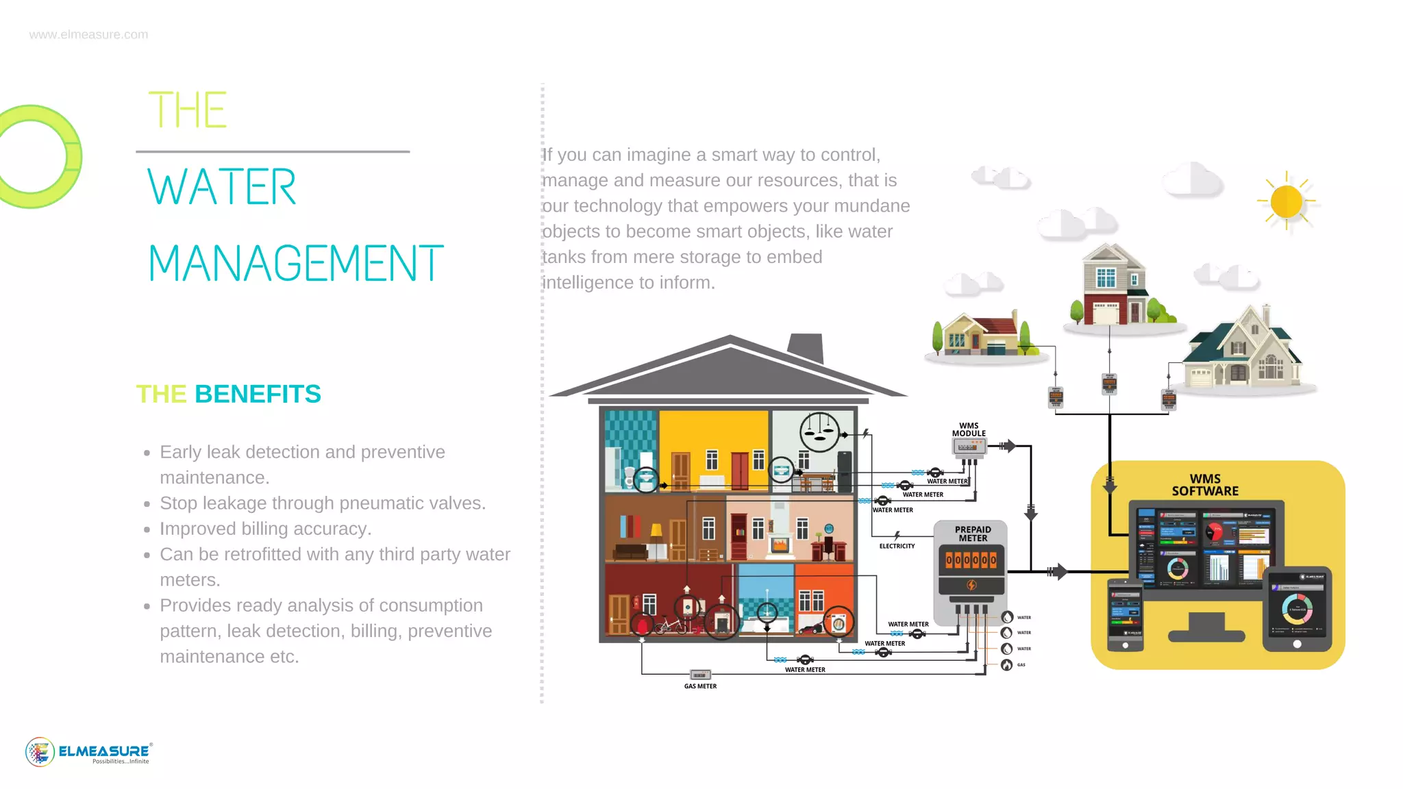Water management system whitepapers | PPT