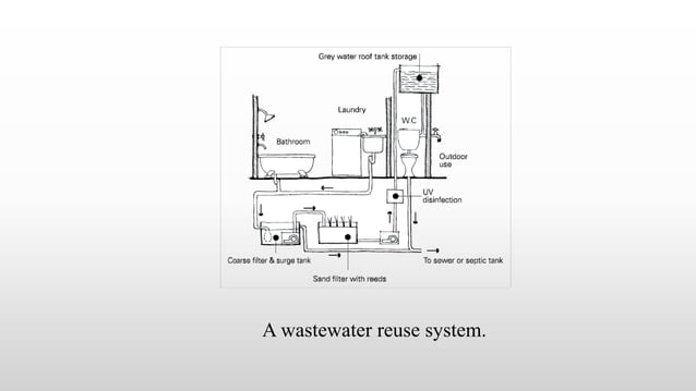 Water management techniques | PPTX