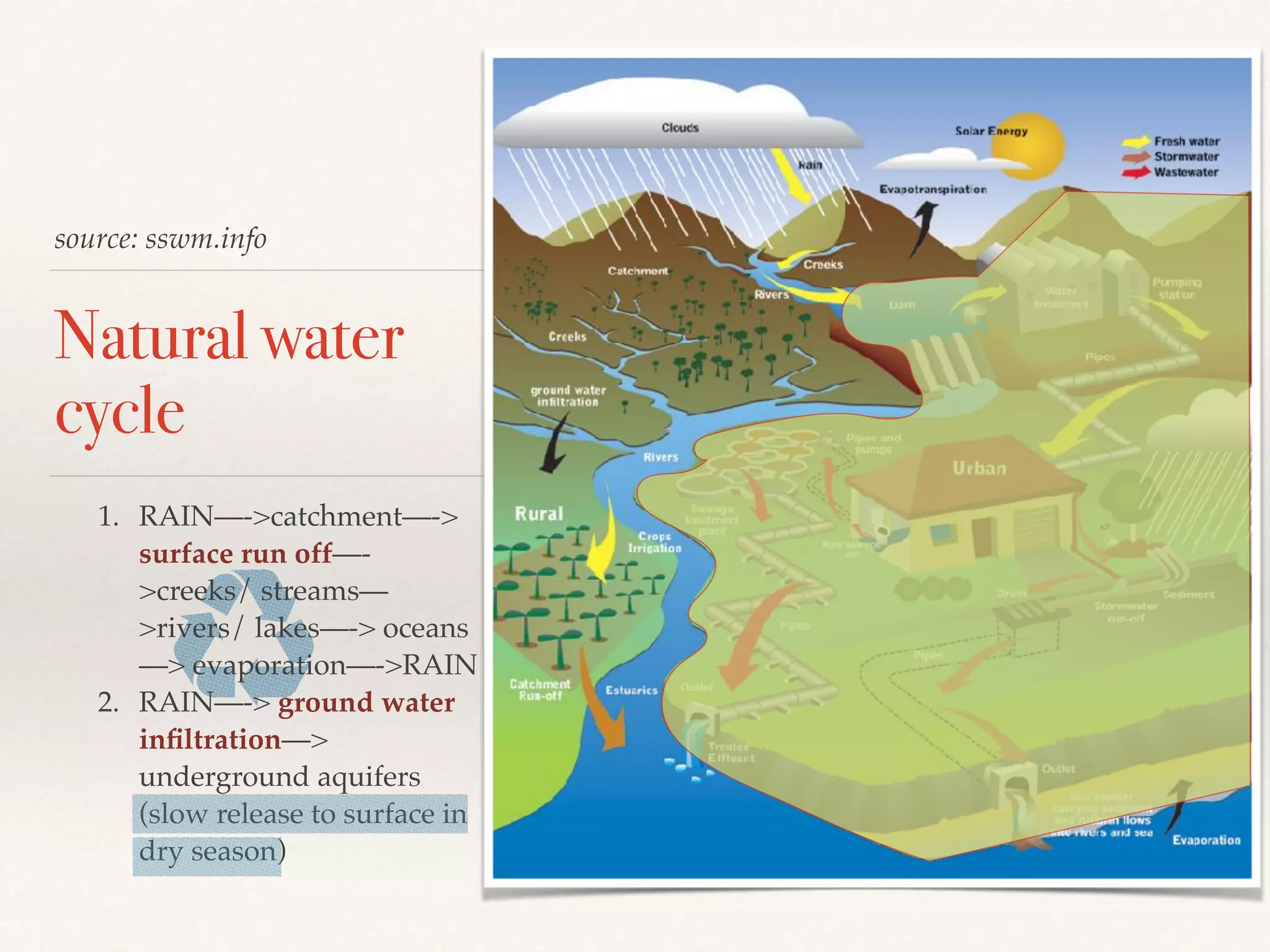 Water mapping | PDF