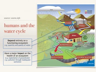 Water mapping | PDF
