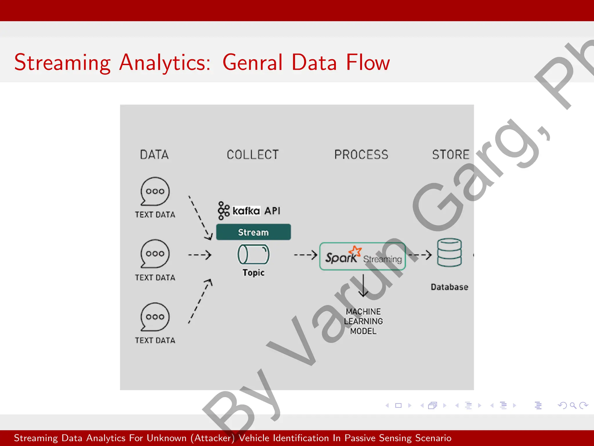 presentation big data analytics on Apache spark | PPT