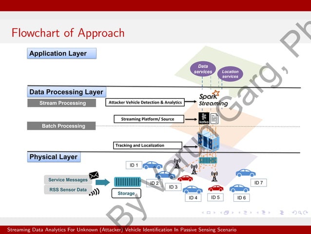 presentation big data analytics on Apache spark | PPT