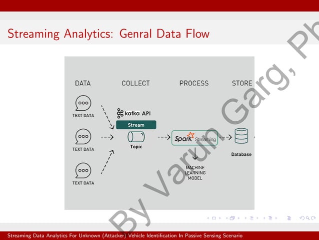Presentation Big Data Analytics On Apache Spark Ppt