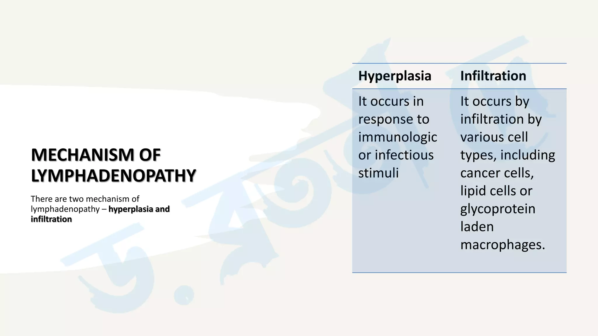 DIFFERENTIAL DIAGNOSIS OF LYMPHADENOPATHY | PDF