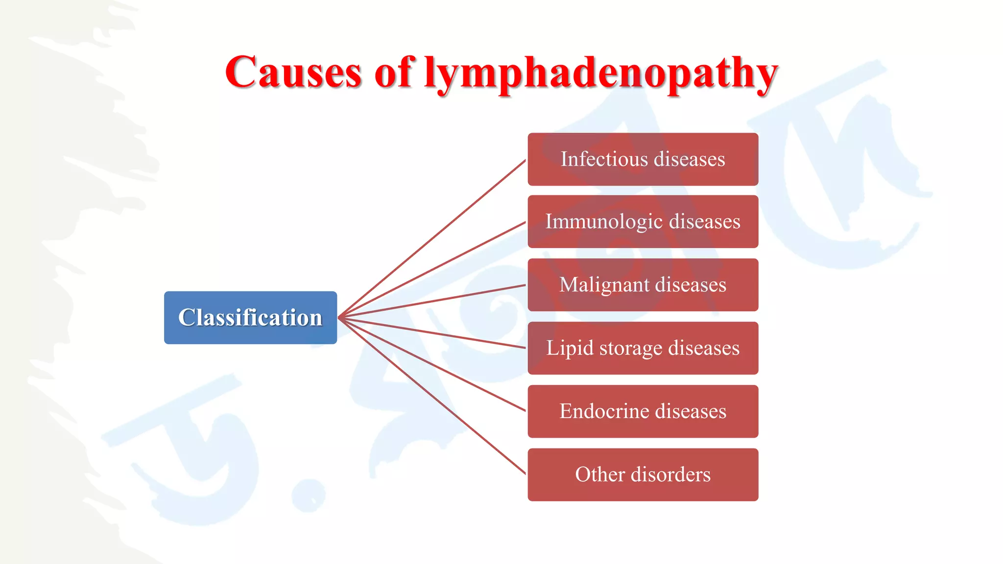 DIFFERENTIAL DIAGNOSIS OF LYMPHADENOPATHY | PDF