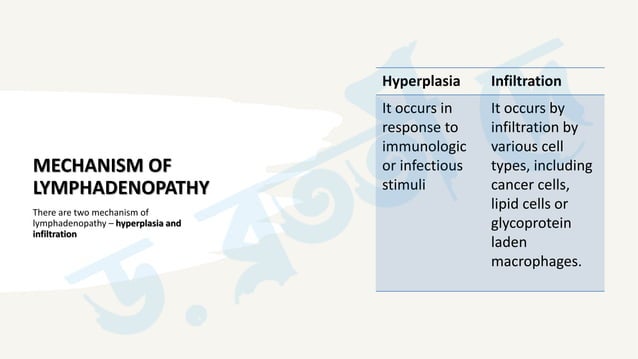 DIFFERENTIAL DIAGNOSIS OF LYMPHADENOPATHY | PDF