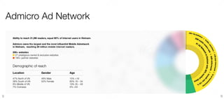 Profile Admicro_Tiếng Anh | PPT